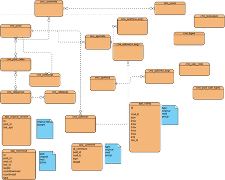 Modcombo | Visual Paradigm User-Contributed Diagrams / Designs